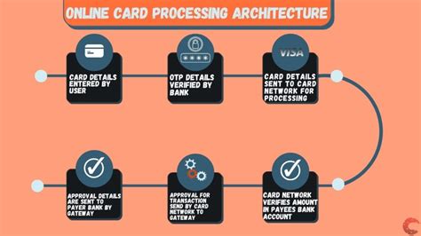 How Does Upi Work