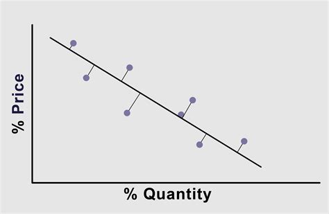 Linear Regression Price Elasticity At Isaac Perdriau Blog