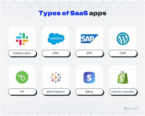 Saas Application Development The 8 Step Ultimate Guide