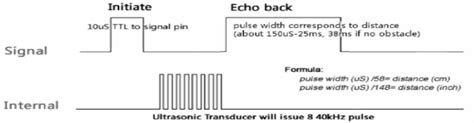Figure From Ultrasonic Sonar Object And Range Detection Measurement Display Using HC SR