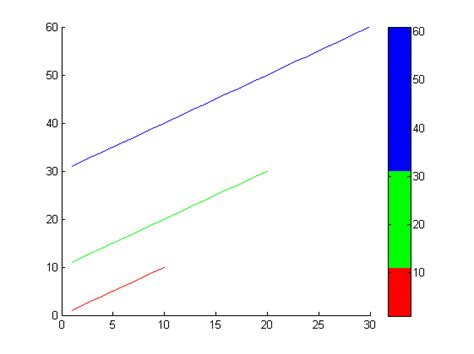 Plot Matlab Ploting With Different Color For Iso Surface Stack Overflow