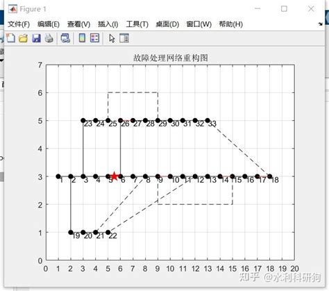 关于二阶锥优化（socp）的原理是怎样的？ 知乎