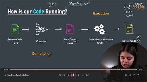 Ujjwal Sharma On Linkedin 100daysofcode Dsa Java Codechallenge