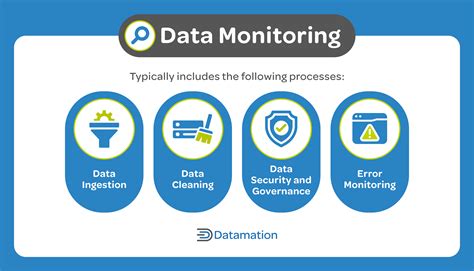 Data Observability Vs Data Monitoring 3 Key Differences