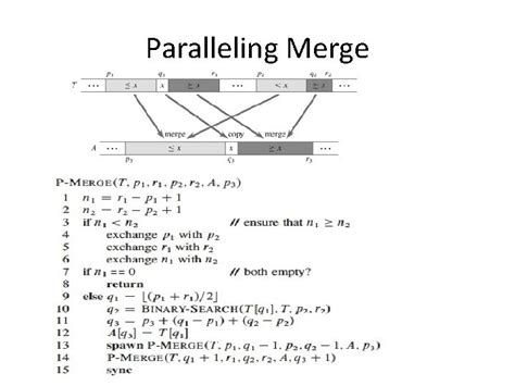 Multithreaded Algorithms Dr Yingwu Zhu Chapter 27 Motivation