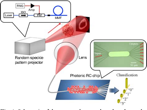 Figure 1 From Time Domain Image Processing Using Photonic Reservoir