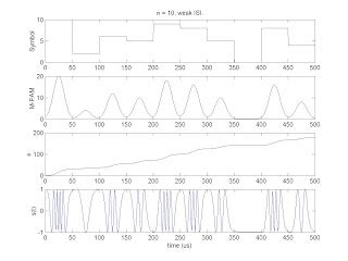 德罕浪人誌 GMSK overview