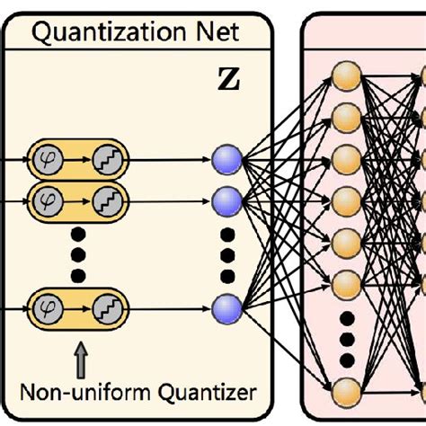 A Mid Rise Uniform Quantization The Mid Point Value Within A Cell Is Download Scientific