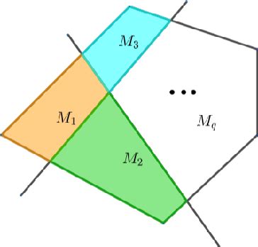 Figure 1 From A New Quantum Machine Learning Algorithm Split Hidden