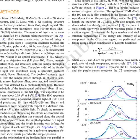 A B Crystal Structure Of Monolayer Tx2 C D Crystal Structures Of