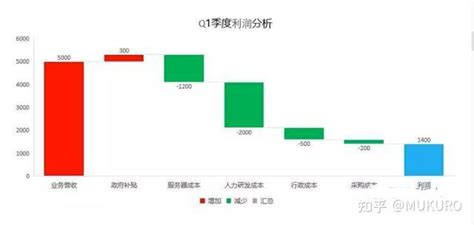 酱酒颐和 投资 瀑布图的使用场景 知乎 酱酒颐和 投资 瀑布图的使用场景 知乎