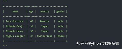 prettytable：一款可完美格式化输出的 python 库 知乎
