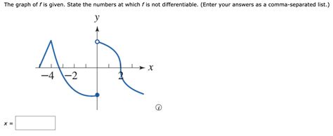 solved the graph of f is given state the numbers at which f