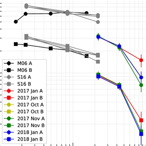 Vlbi Scale Integrated Radio Spectra Of The Lensed Images A And B The Download Scientific