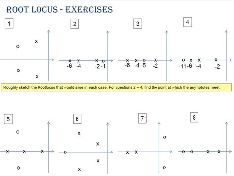 Solved Roughly Sketch The Rootlocus That Would Arise In Each Chegg Com