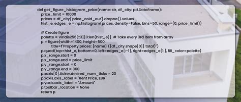 Exploratory Data Analysis Of Housing Rental Market In Germany With