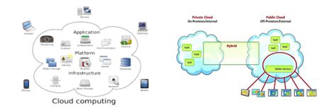 Disaster Recovery For Modern Digital IT
