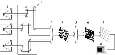 An Optical Synthetic Aperture Imaging System And Method Based On Chaotic Compression Coding