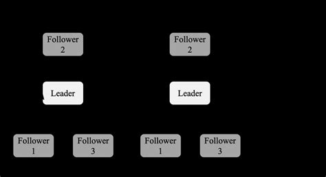 Shard Distribution And Replication Between The Cluster Nodes The Download Scientific Diagram