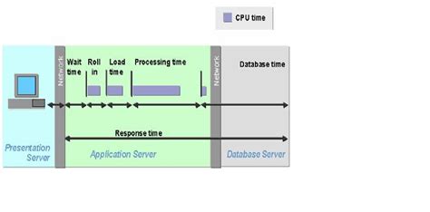 Supercharge Your SAP Basis Skills ST Workload Monitor In SAP