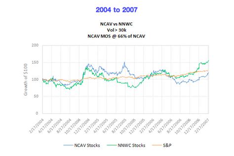 A Critical First Step To Outsized Net Net Returns
