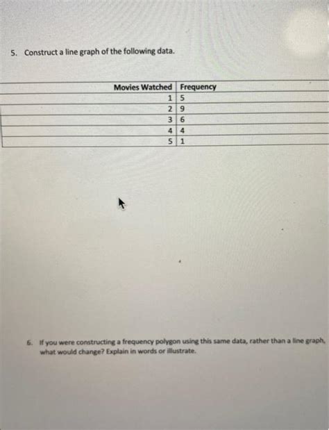 Solved 5 Construct A Line Graph Of The Following Data 6 Chegg Com