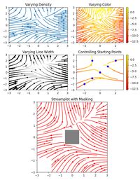 python matplotlib绘制流场图 流线等值线云图 看这一篇就够了 知乎 python matplotlib绘制流场图 流线等值线云图 看这一篇就够了 知乎