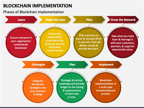 Blockchain Implementation PowerPoint And Google Slides Template PPT Slides