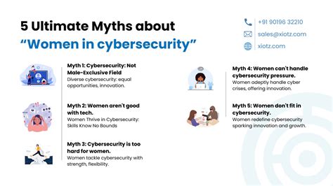 Women In Cybersecurity Myths And Inspiring Stories