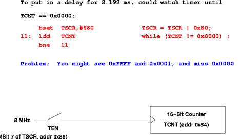 Ee 308 Lecture Outline