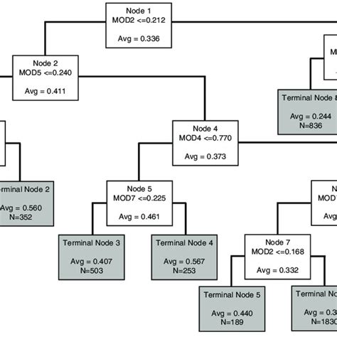 Burned Area Classification Map Of The Landsat Scene And Sub Scene