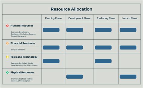 resource allocation xmind xmind