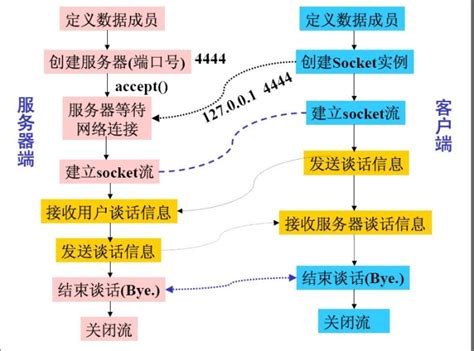 一个简单的tcp通信程序 — aris