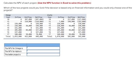 Solved Calculate The NPV Of Each Project Use The NPV Function In Excel 1 Answer