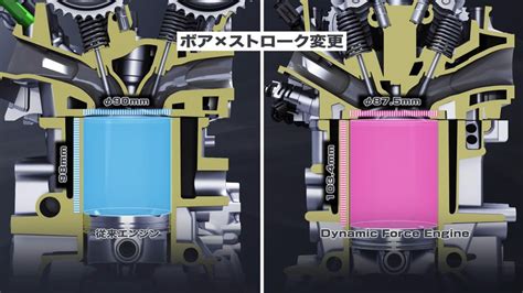 最强 2 0 Na ？ Toyota Dynamic Force Engine 详解！