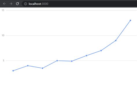 Js Antd Issue Ant Design Ant Design Charts Github