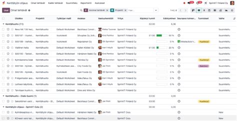 Odoo Reporting And Analytics Forget Expensive Bi Tools