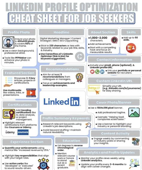 Looking To Make Your Linkedin Profile Shine And Attract Recruiters