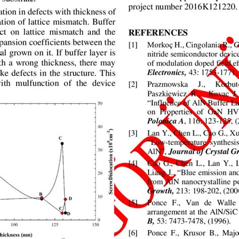 The Fwhms Of 00 2 00 4 00 6 Peaks In Aln Buffer Layer Versus