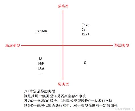 Mysql 表的增删查改 Csdn博客