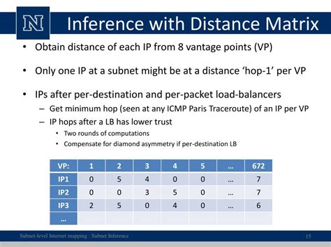 Ppt Chelebi Subnet Level Internet Mapper Powerpoint Presentation