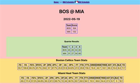 Github Anandpatel48sports Info React Front End App