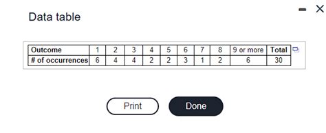 Solved Data Table B Based On Your Simulation Estimate The Chegg