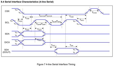 使用stm32f103c8t6驱动0 96寸rgb Ips显示屏 Junles Blog