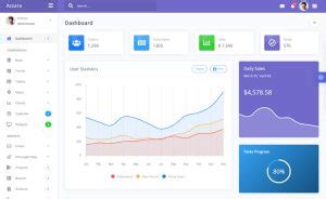Top Free Admin Dashboard Backend Bootstrap HTML Templates In