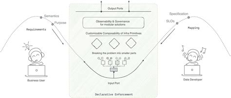 Role Of Contracts In A Unified Data Infrastructure Issue 11
