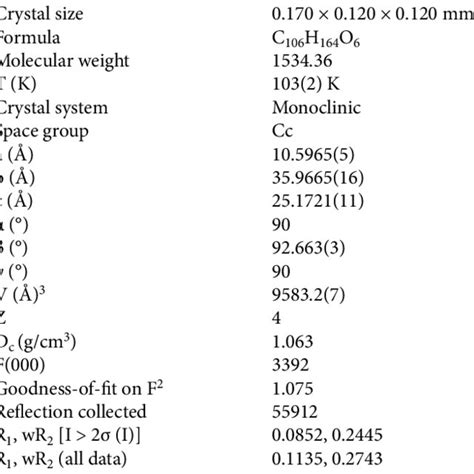 Crystal Data Of The C6a C10 Oh Download Scientific Diagram