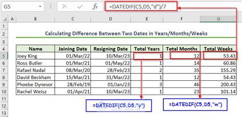 Calculate Dayonths Between Two Dates Excel