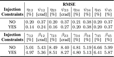 Table Ii From Distribution Systems Line Parameter Estimation With Nodal Table Ii From Distribution Systems Line Parameter Estimation With Nodal