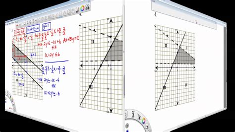 Worksheet 73b Writing Linear Inequalities Given Their Graphs Youtube